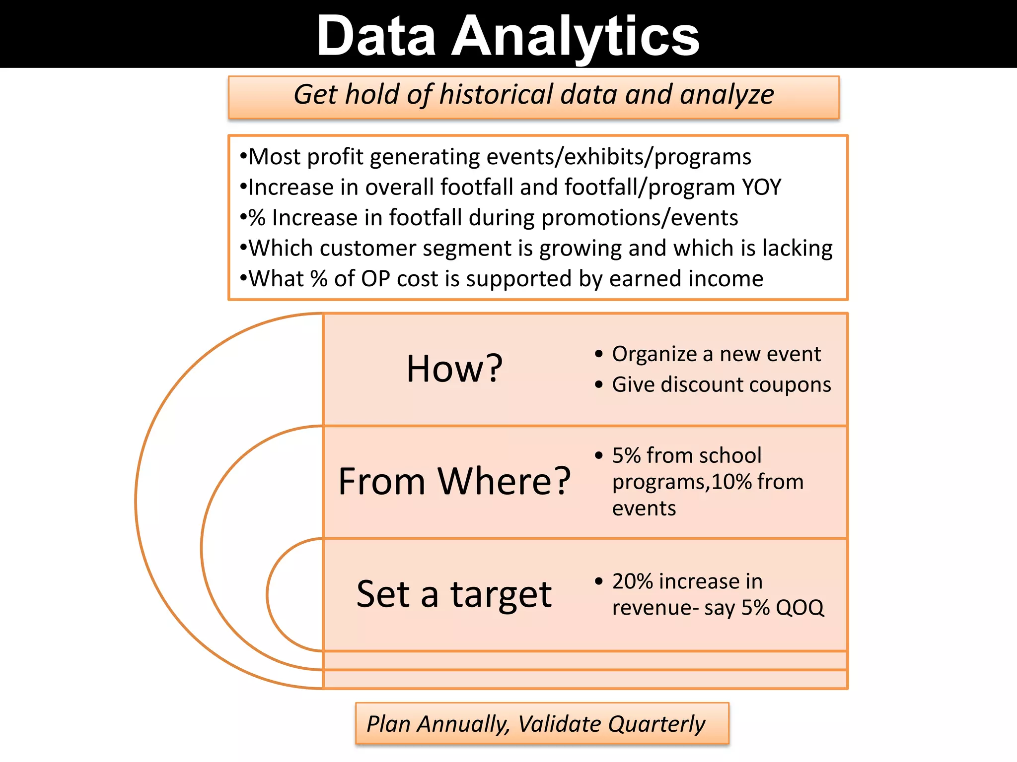 Marketing Plan for Science Centers | PPTX