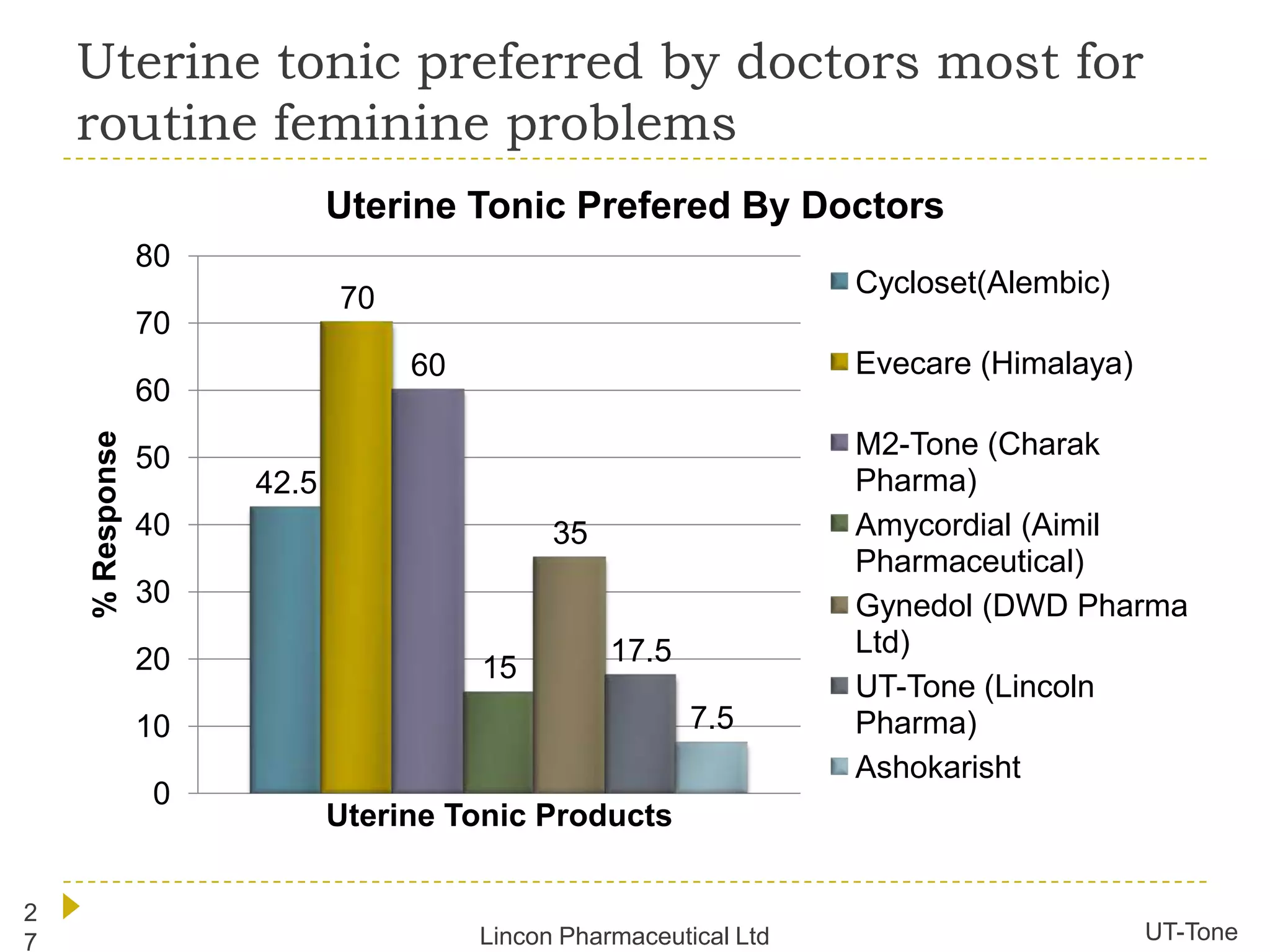 Marketing Plan For Ut Tone | PPTX