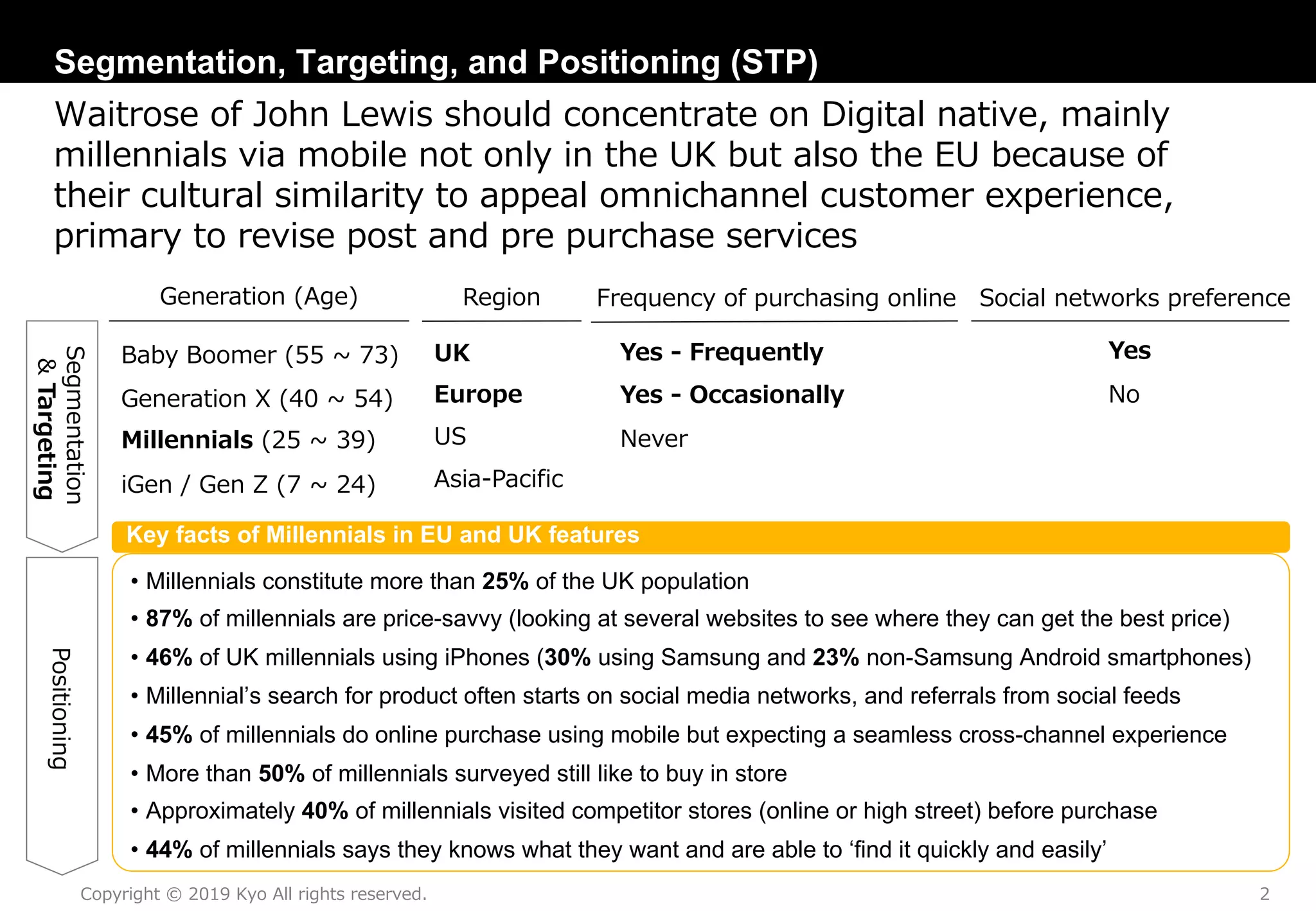 Marketing plan for waitrose of john lewis | PDF