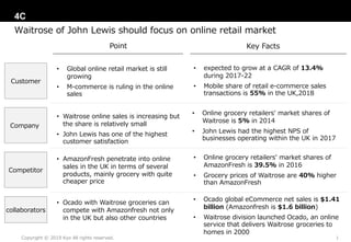 Marketing plan for waitrose of john lewis | PDF