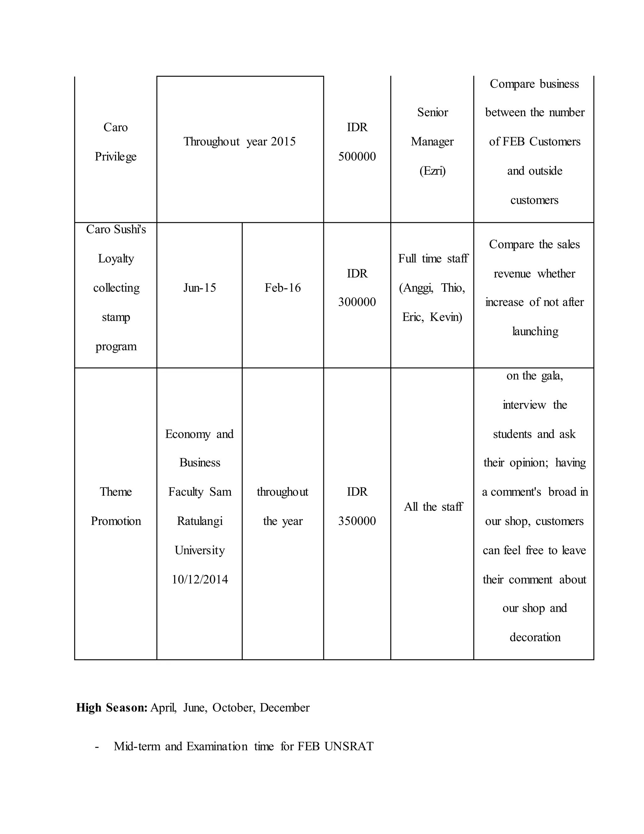 example of Marketing plan | DOCX