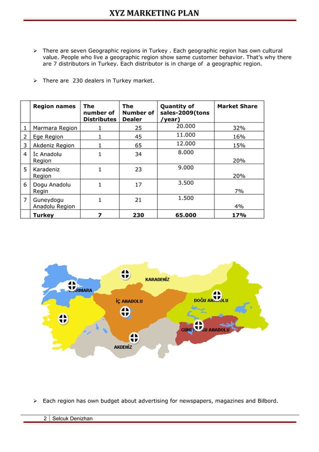 Marketing plan model | PDF