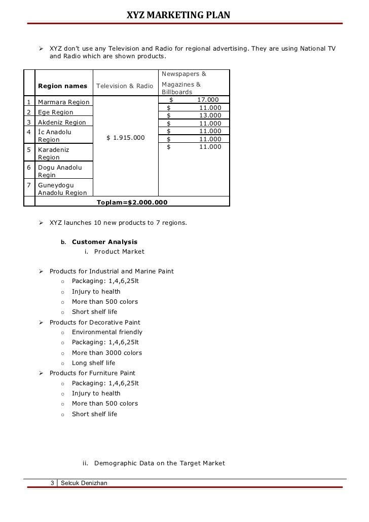Marketing plan model