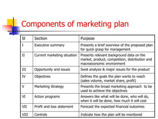 marketing planning presentation for MBA students | PPT
