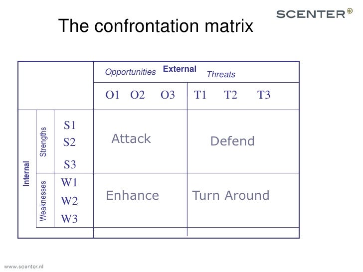 Marketingplanning College Delft Michael Hompes Def