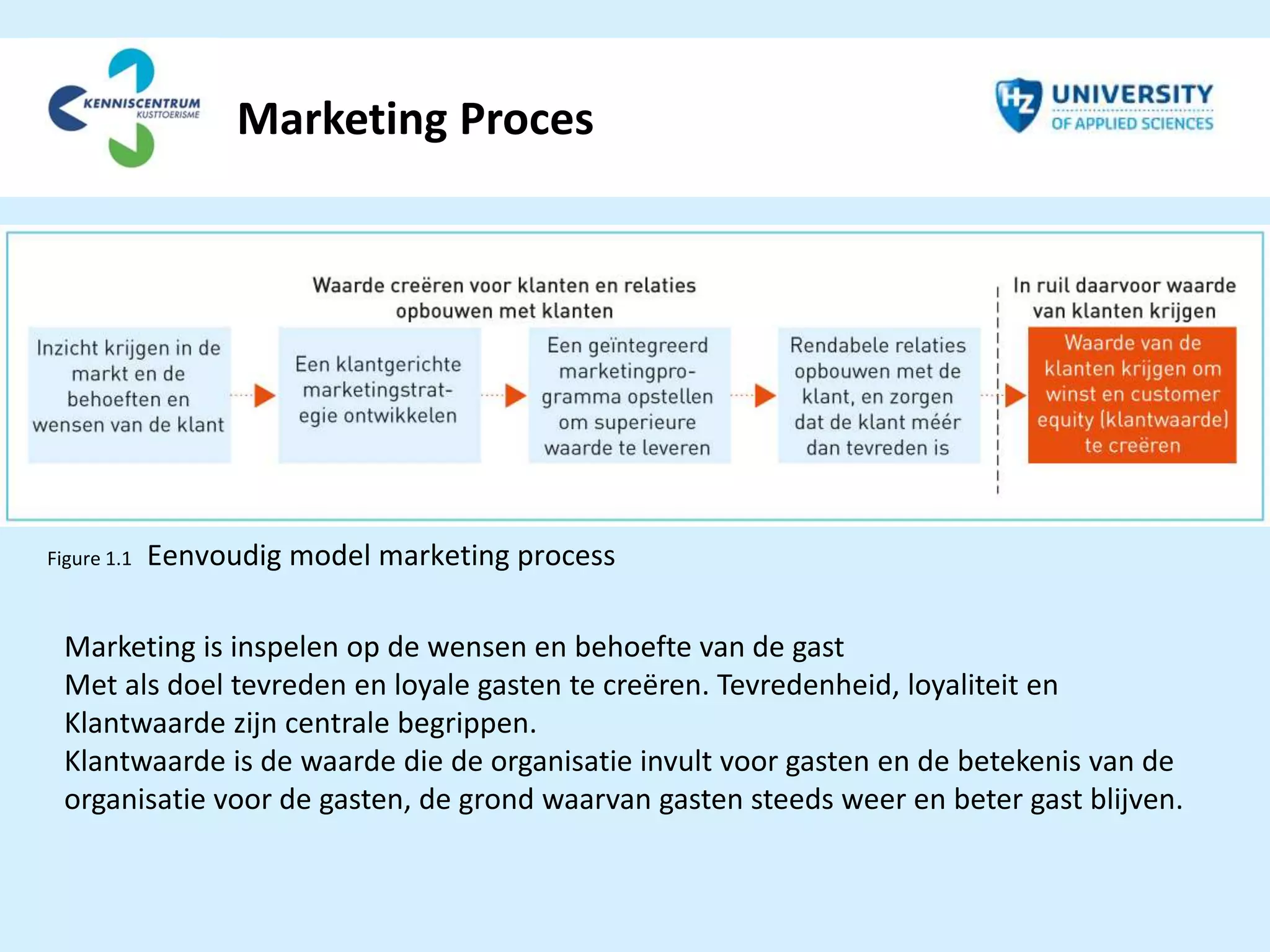 Marketing planning proces | PPTX
