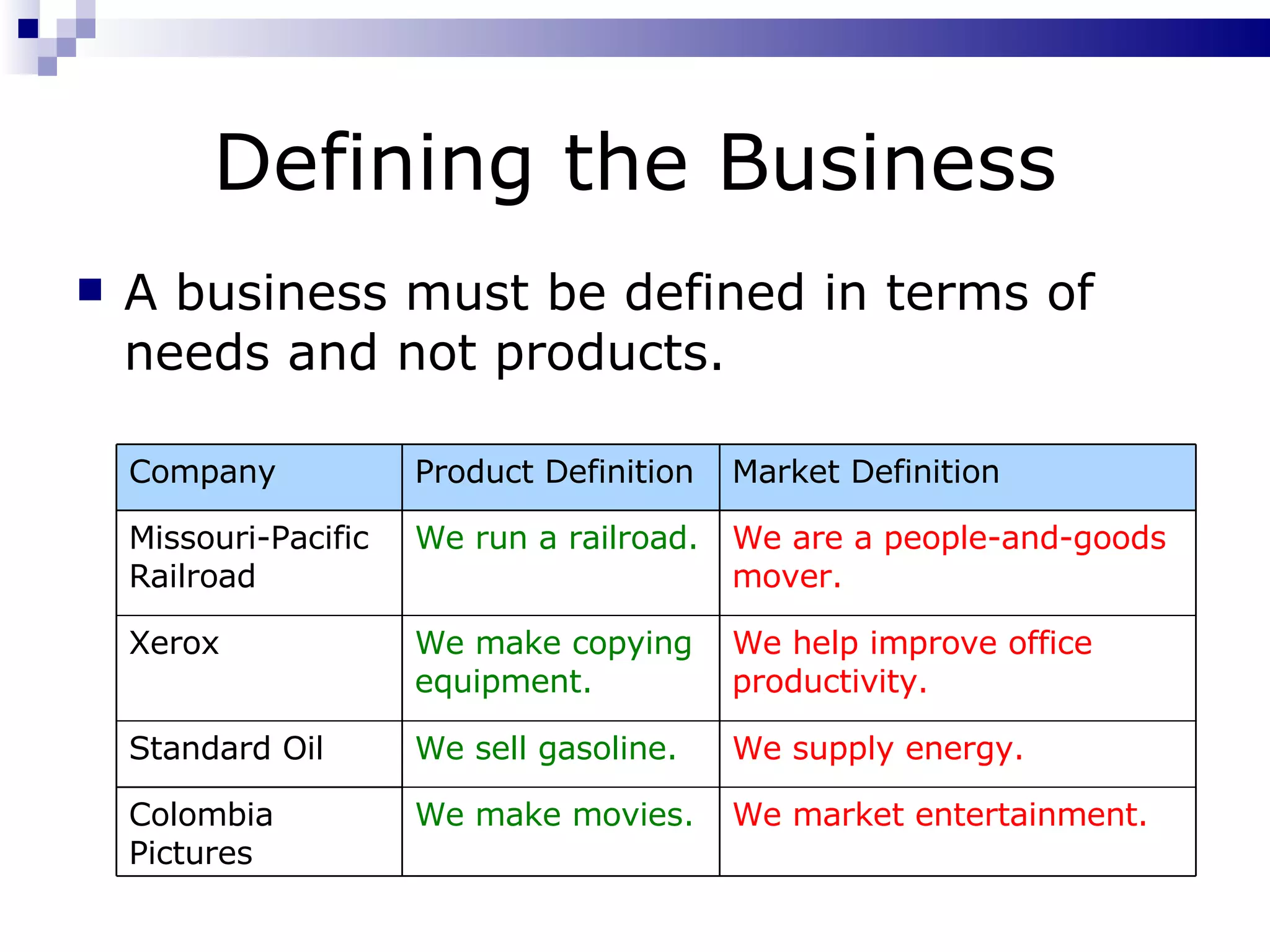 Marketing Planning Process | PPT | Business Administration | Business