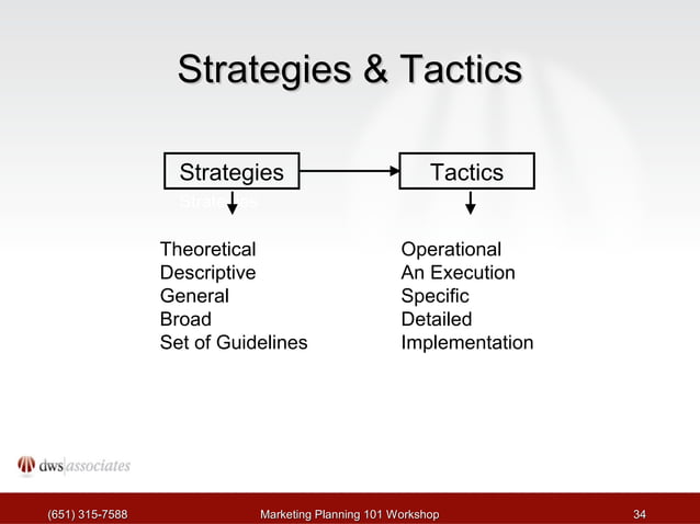Marketing Planning Tutorial