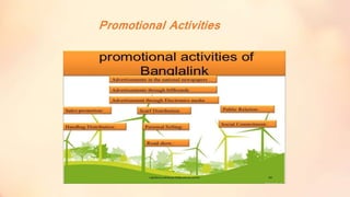 presentation on Marketing plan of banglalink | PPTX