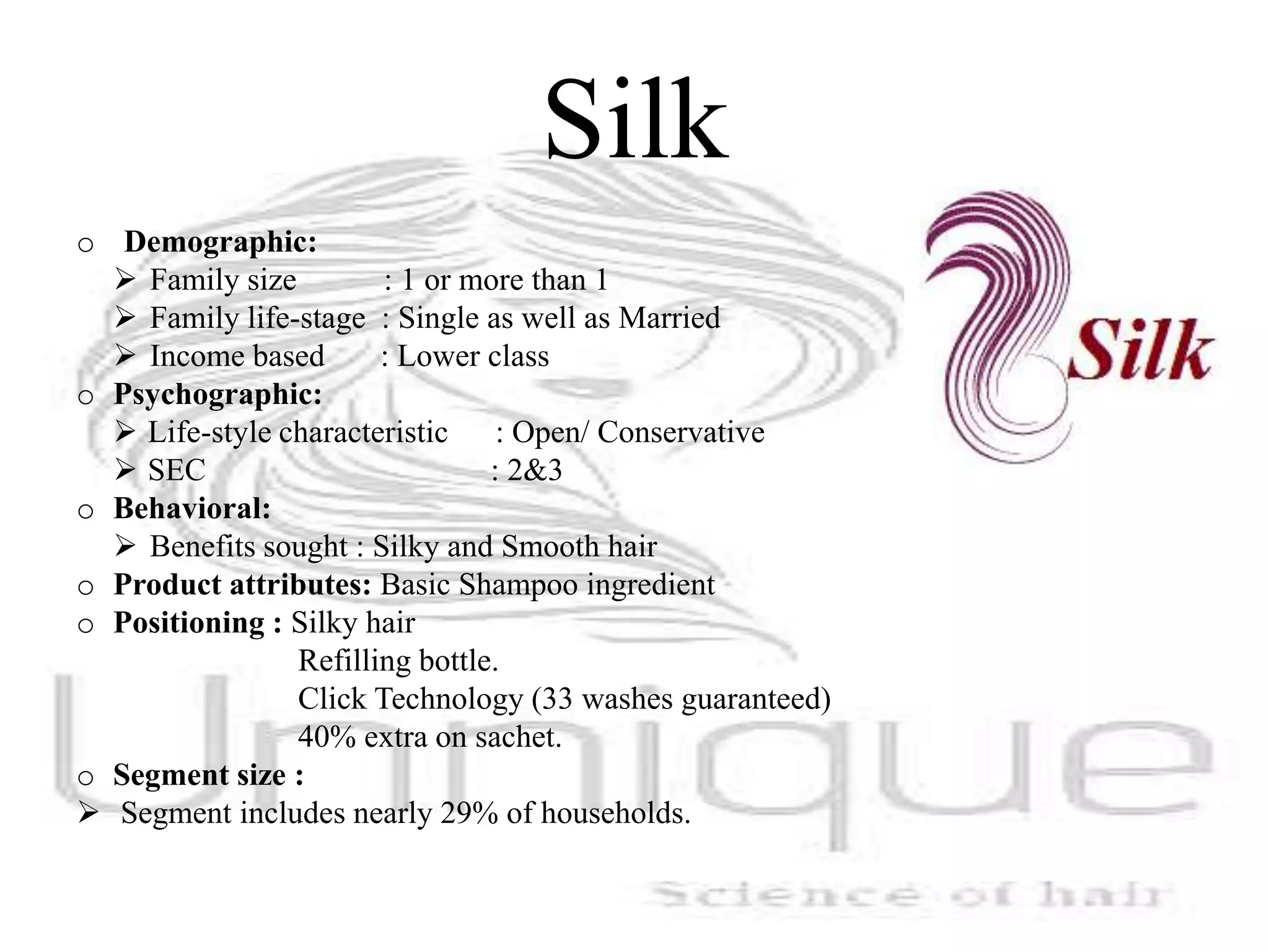 Marketing plan of Shampoo | PPTX