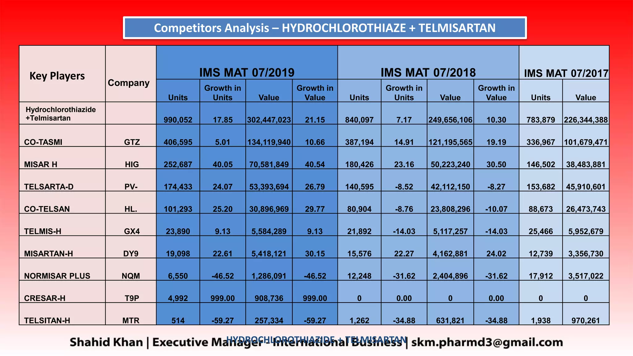 Marketing Plan of Telmisartan_ by Shahid Khan.pptx