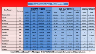 Marketing Plan of Telmisartan_ by Shahid Khan.pptx