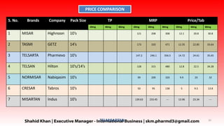 Marketing Plan of Telmisartan_ by Shahid Khan.pptx