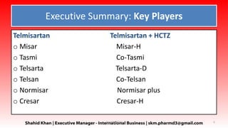 Marketing Plan of Telmisartan_ by Shahid Khan.pptx