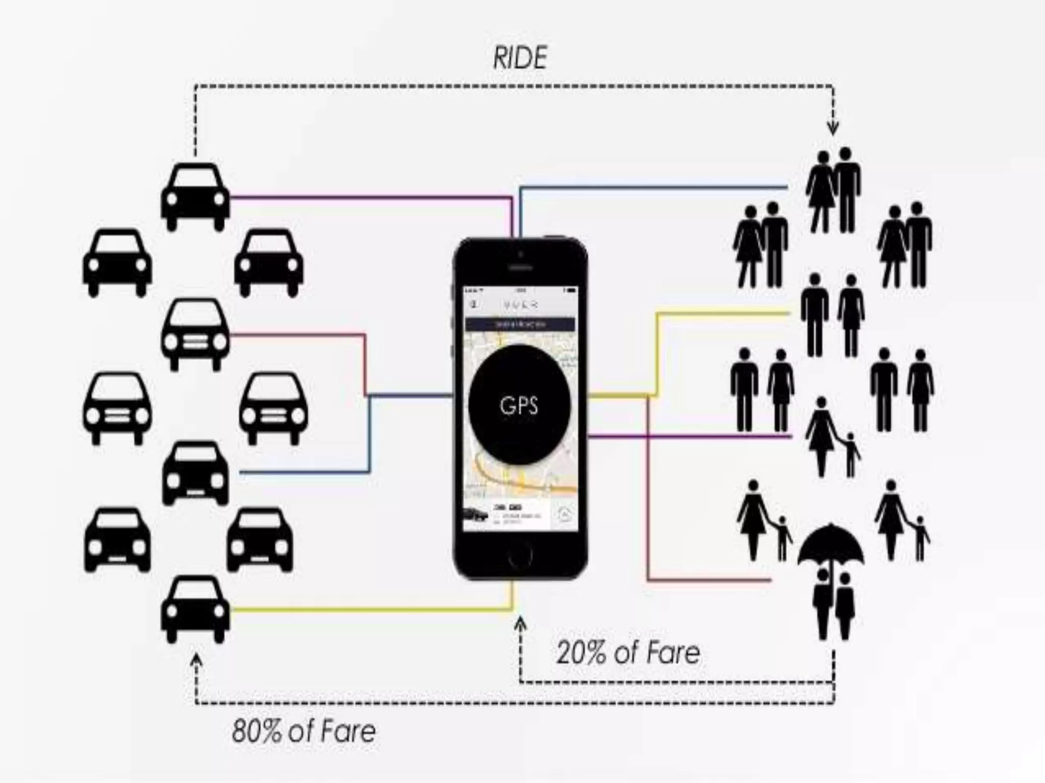Marketing plan of uber | PPTX