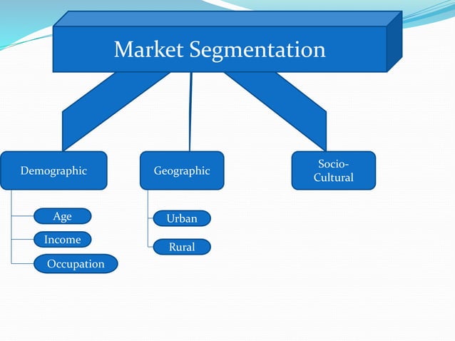Marketing plan of uber | PPTX