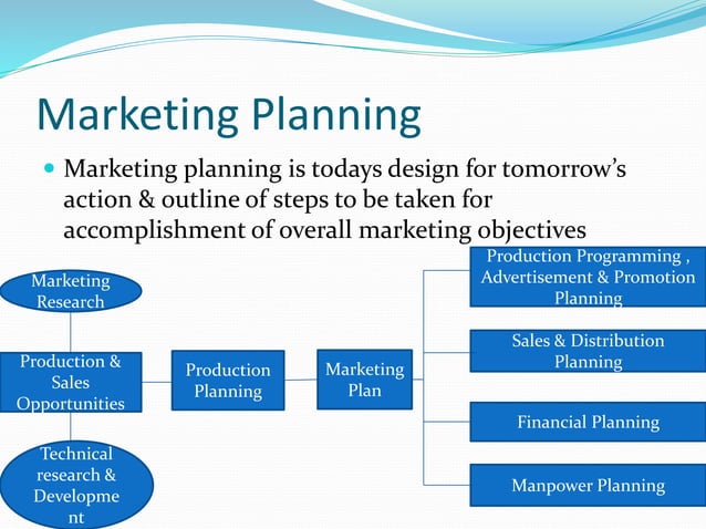 Marketing plan of uber | PPTX