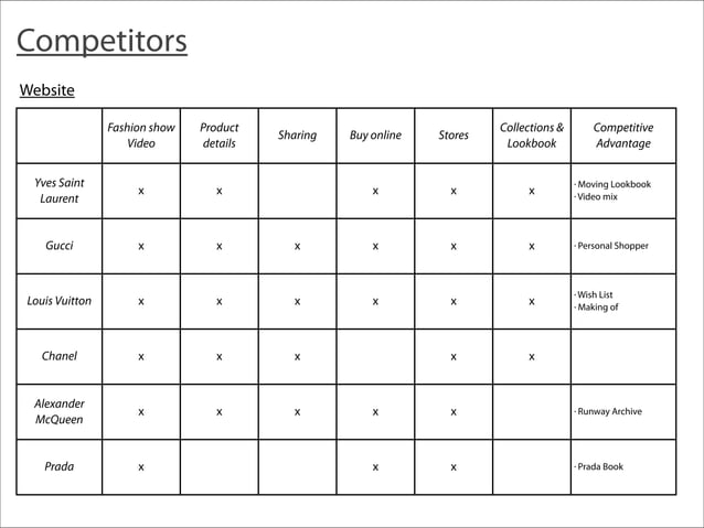 Marketing plan presentation