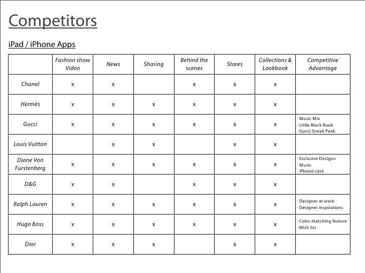 Marketing plan presentation