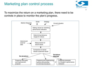 Marketing Plan Project | PPTX
