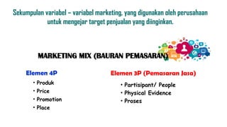 MATERI KEWIRAUSAHAAN. MARKETING PLAN (RENCANA PEMASARAN).pptx
