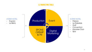 Marketing Plan Report-Luxury Hotels in Vietnam | PDF