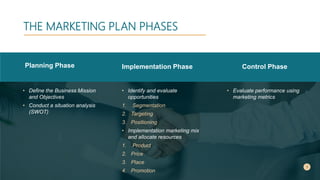 Marketing Strategy and Marketing Plans | PPTX
