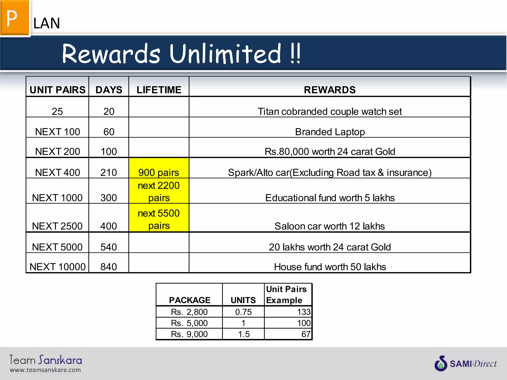 Marketing plan | PPT