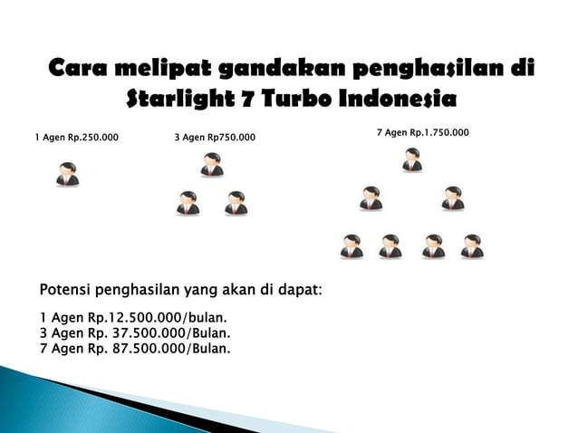 Marketing Plan Starlight7TurboIndonesia | PPTX