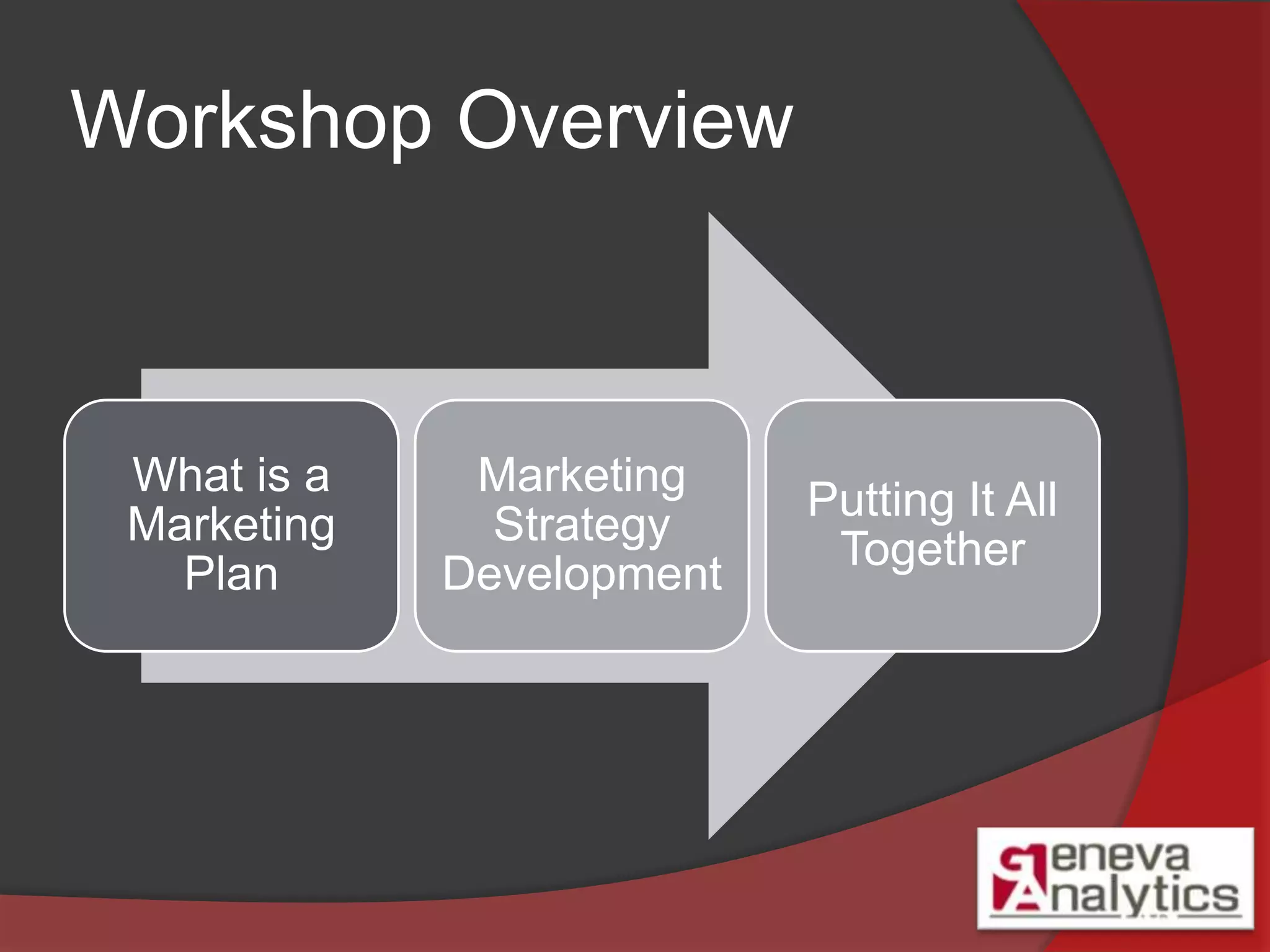 Marketing Plan Strategic Development | PPT