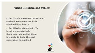 Marketing Plan for The Spark Foundation | PPT
