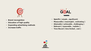 Marketing Plan for The Spark Foundation | PPT