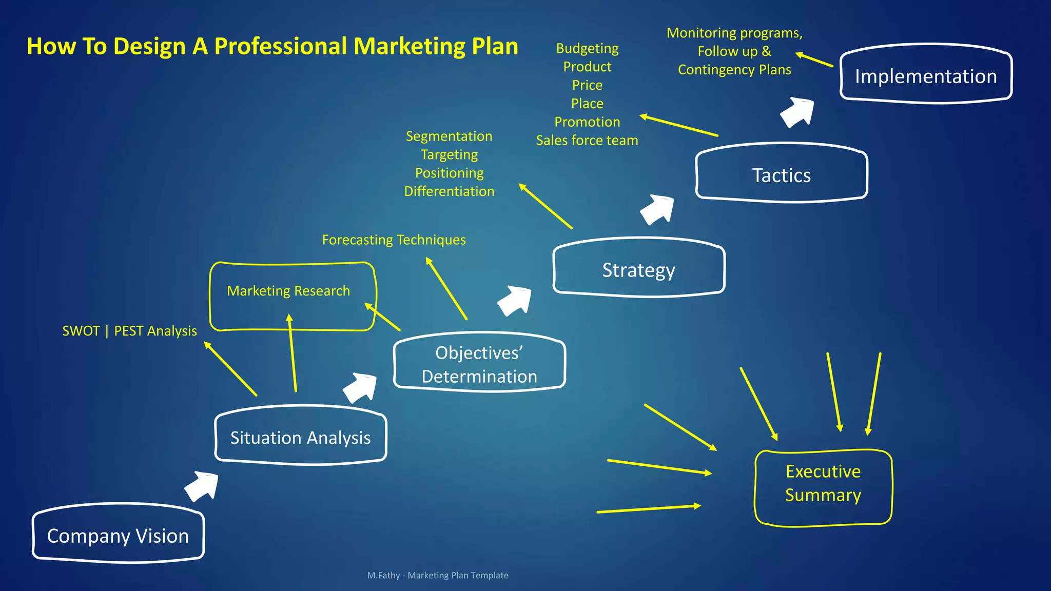 Marketing Plan Template Total.pptx