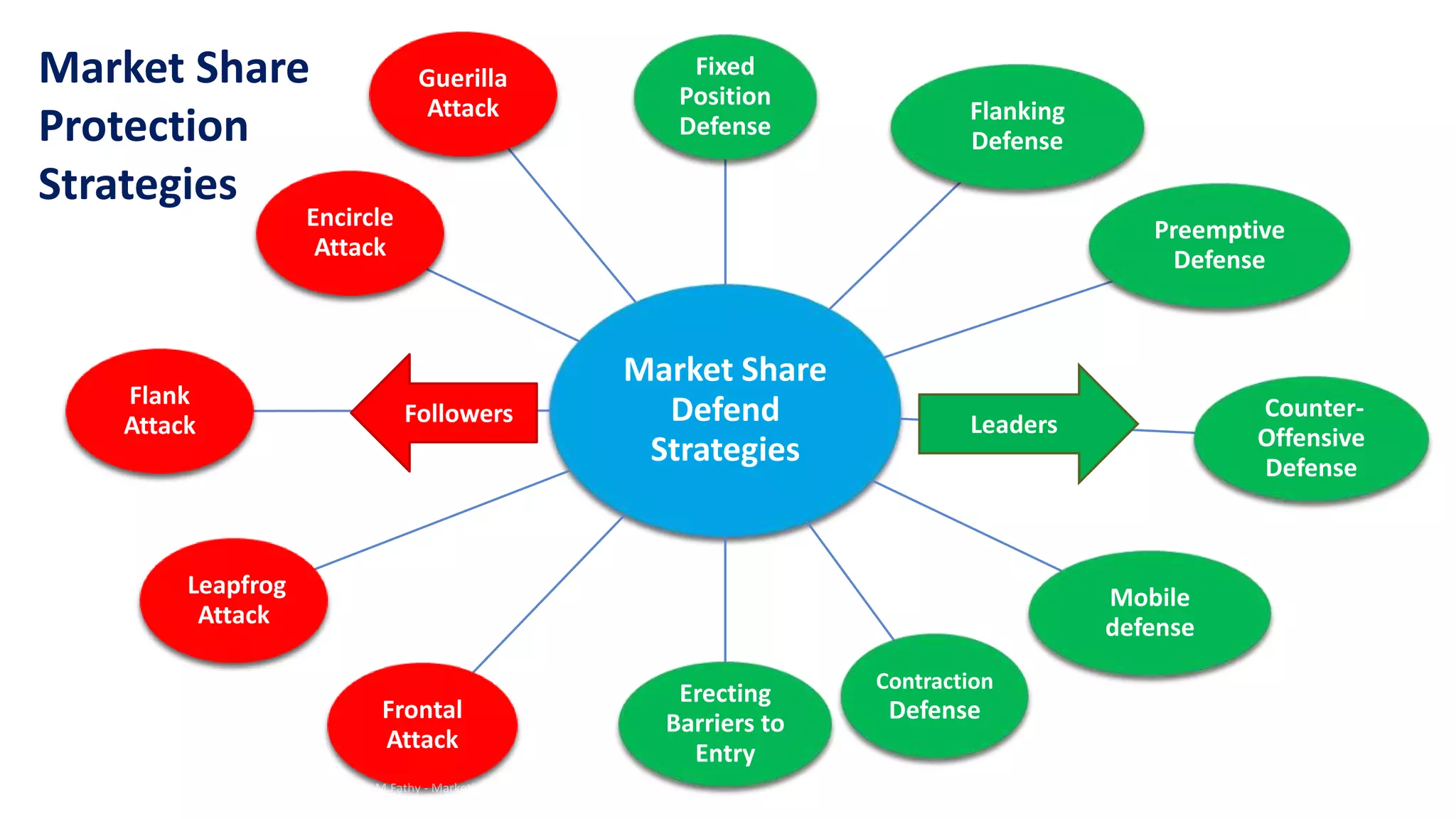 Marketing Plan Template Total.pptx