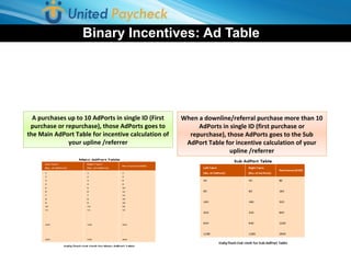 Marketing plan upc | PPS