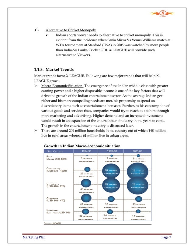 Marketing plan - x-league - football / soccer (Pre #HeroISL, # ...