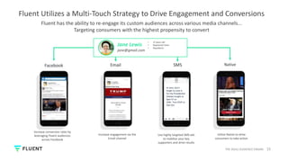 Not All Data Is Created Equal: Using Self-Declared Insights to Drive Targeting Strategies | PPT