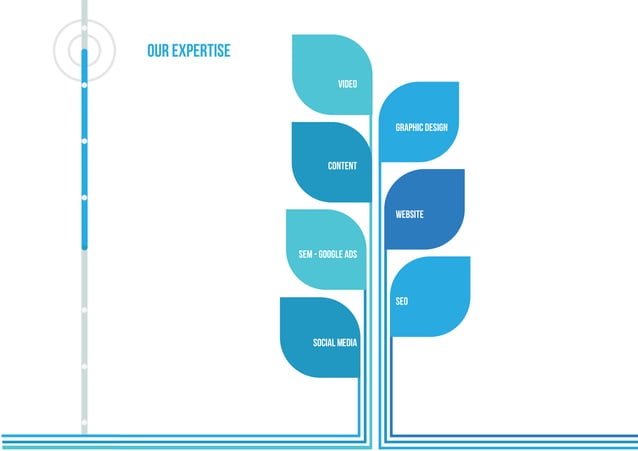 Marketing Agency - TC systems | PPT