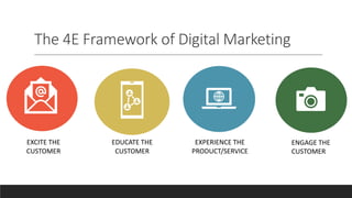DIGITAL MARKETING | PPT