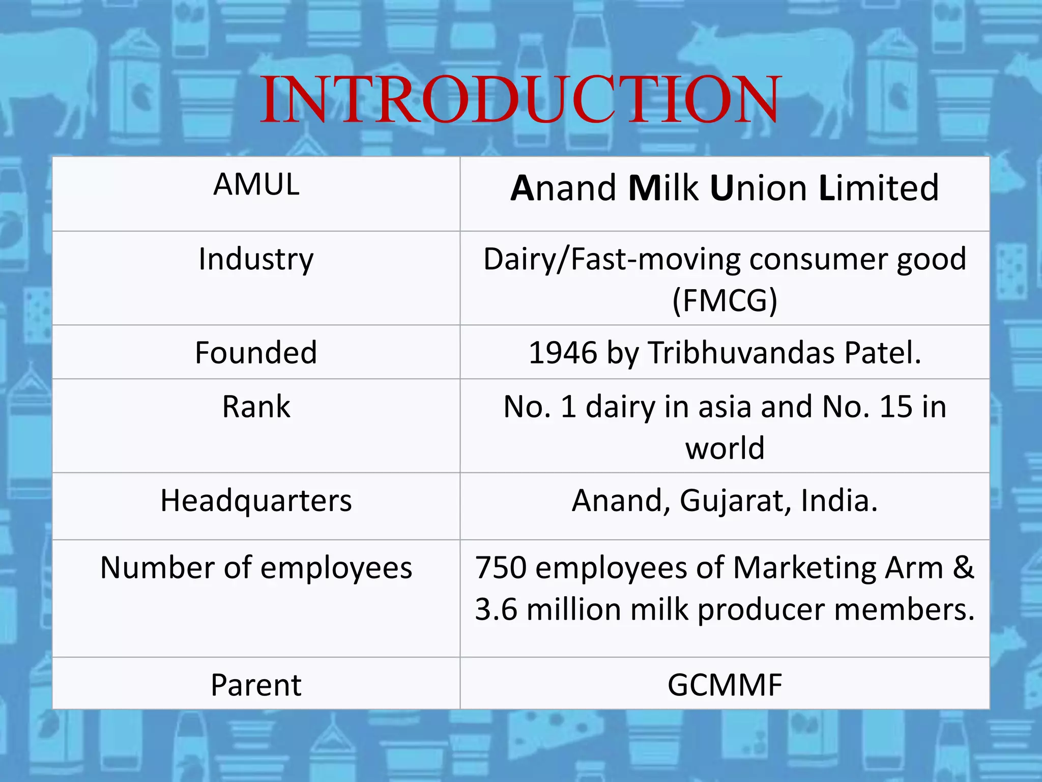 AMUL marketing | PPTX