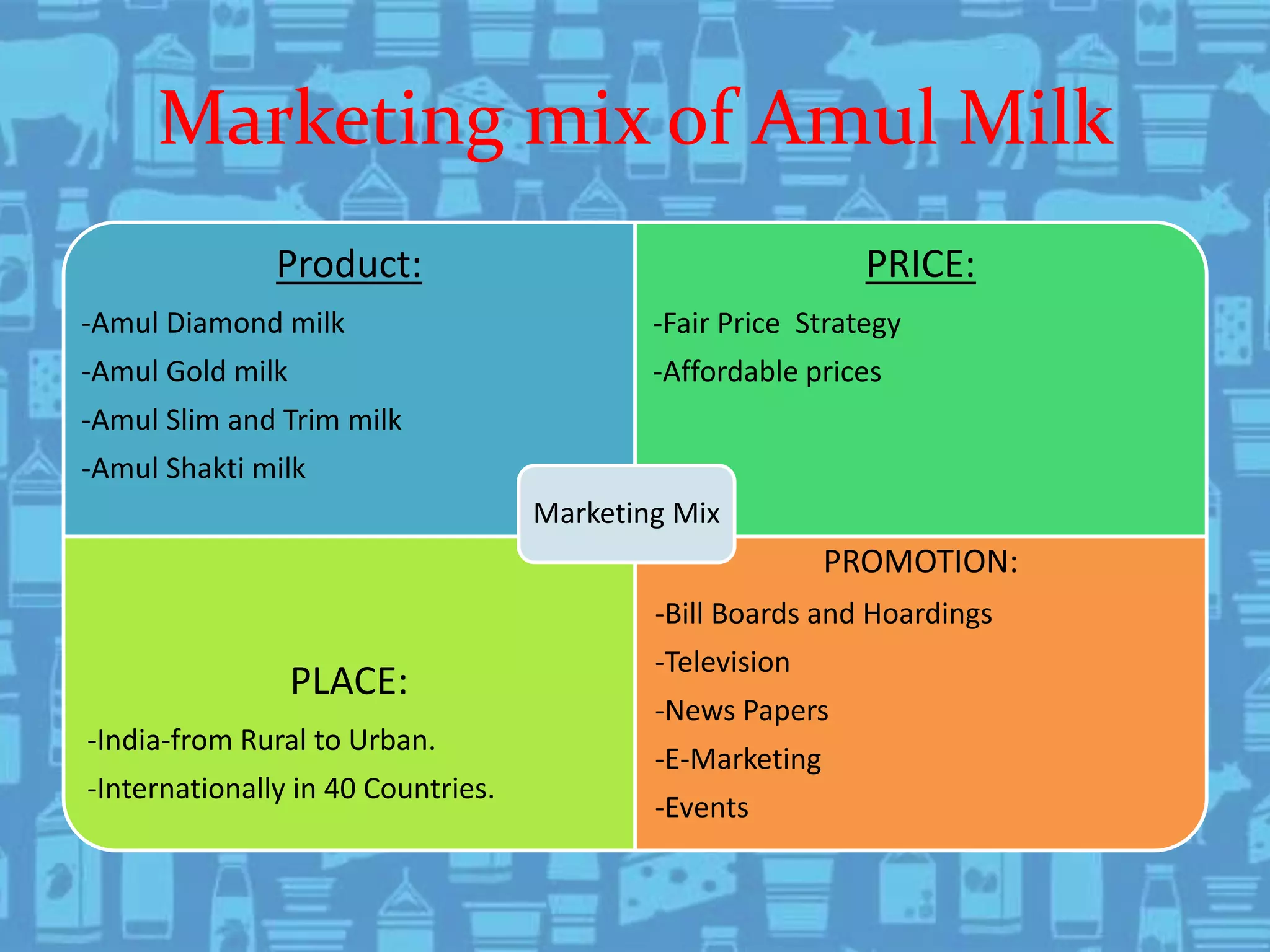 AMUL marketing | PPTX