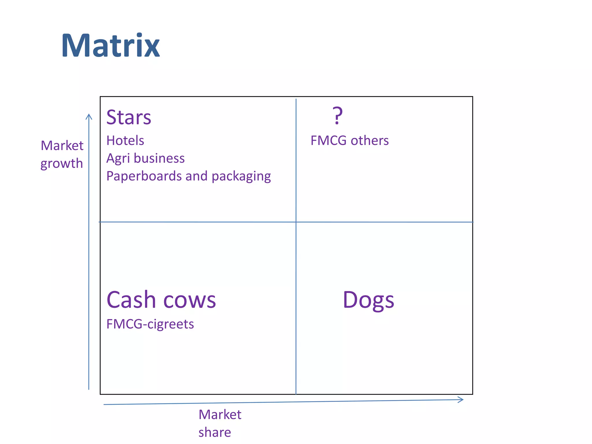 Marketing ppt | PPTX