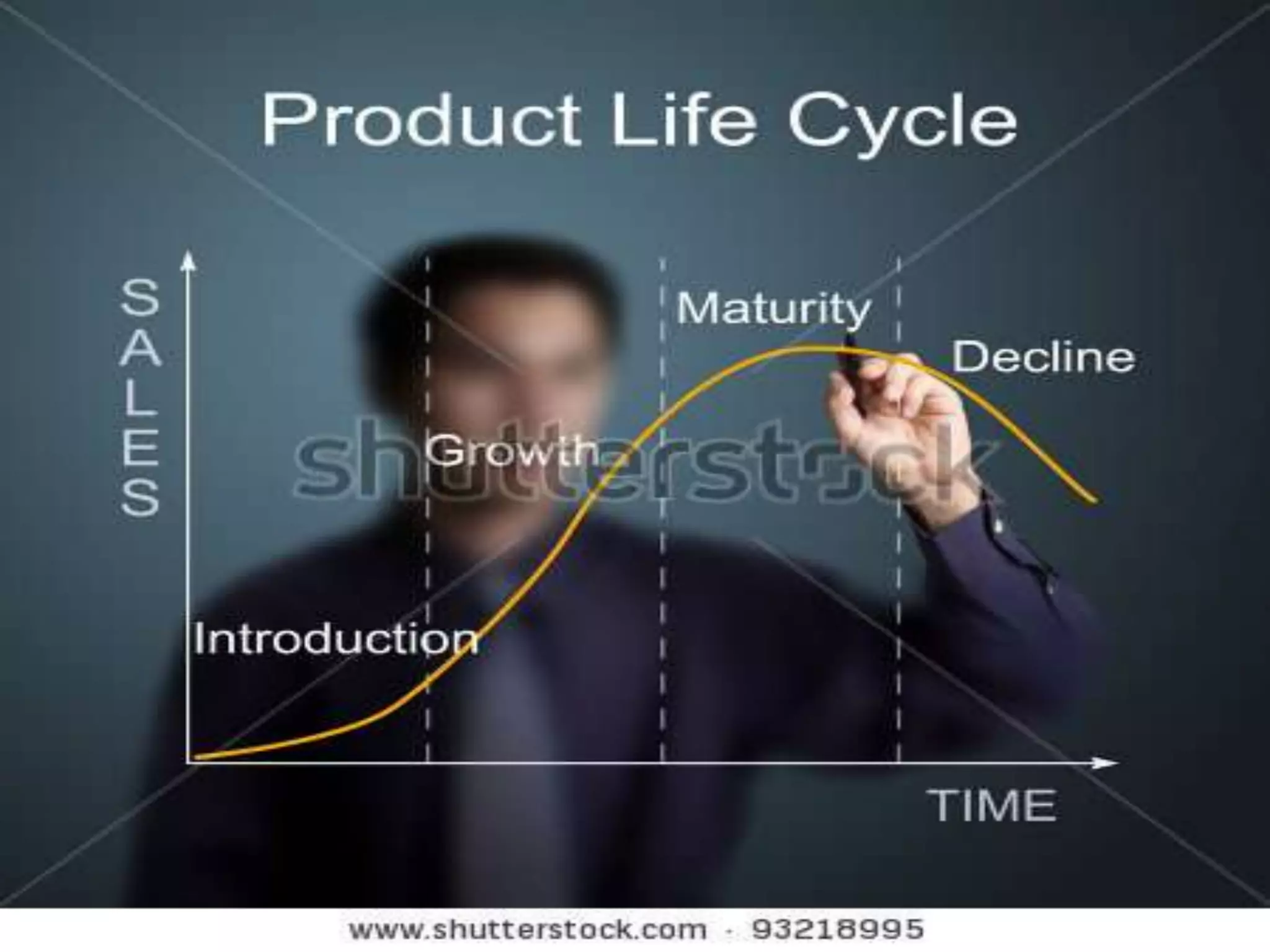 Product Life Cycle | PLC - Marketing | PPTX