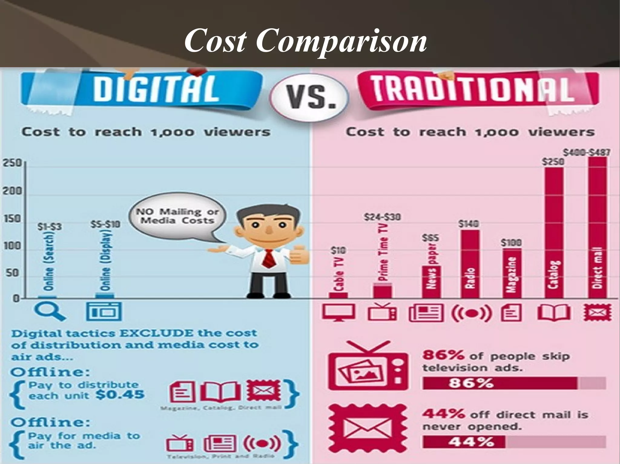 Marketing Comparison between Inbound and outbound marketing | ODP