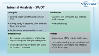 Marketing plan for international marketeEntry | PPTX