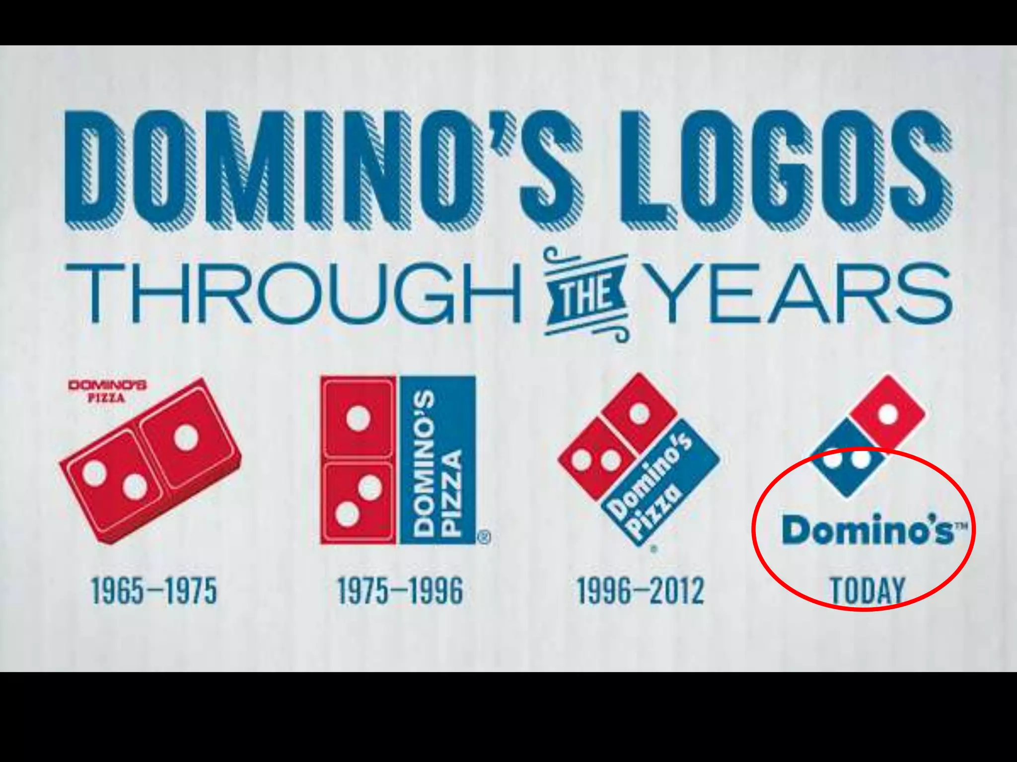 Brands That have changed their Logo over the time. | PPTX