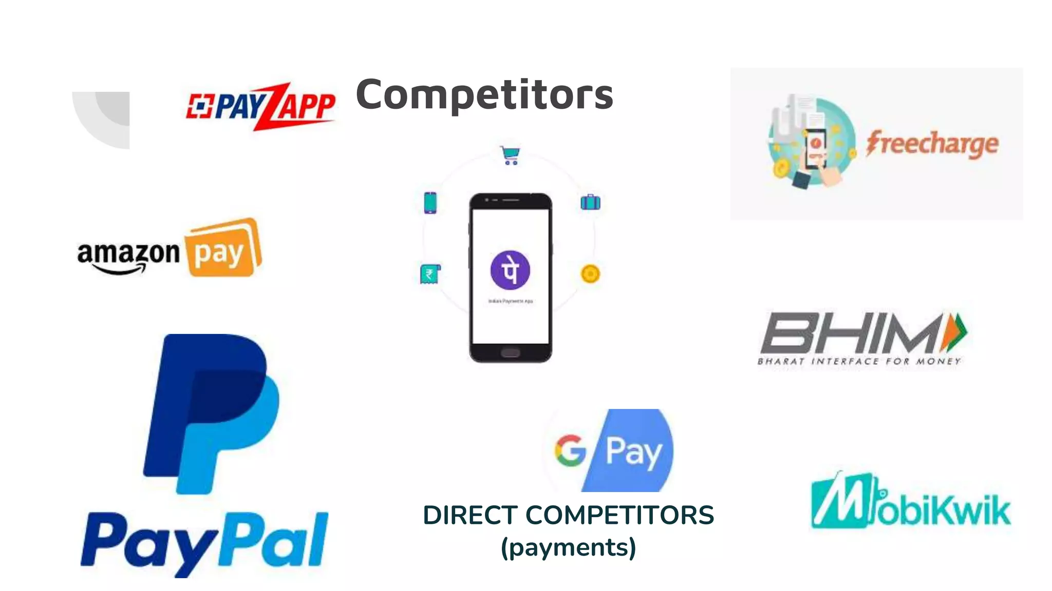 PAYTM Business model | PPTX