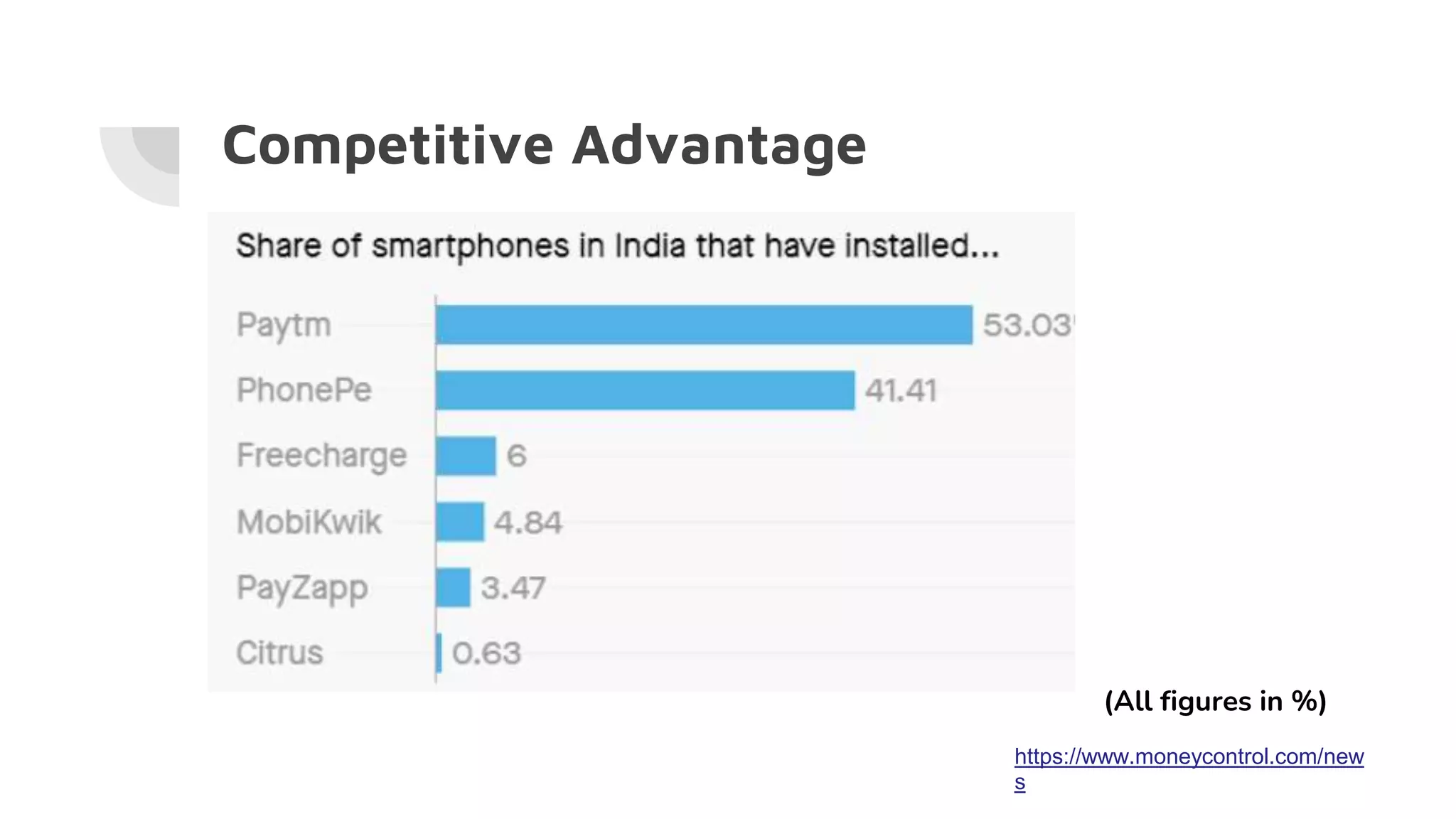 PAYTM Business model | PPTX
