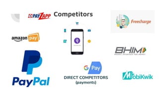 PAYTM Business model | PPTX
