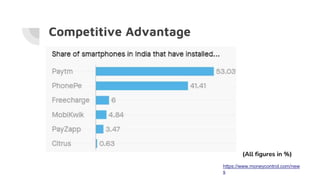 PAYTM Business model | PPTX